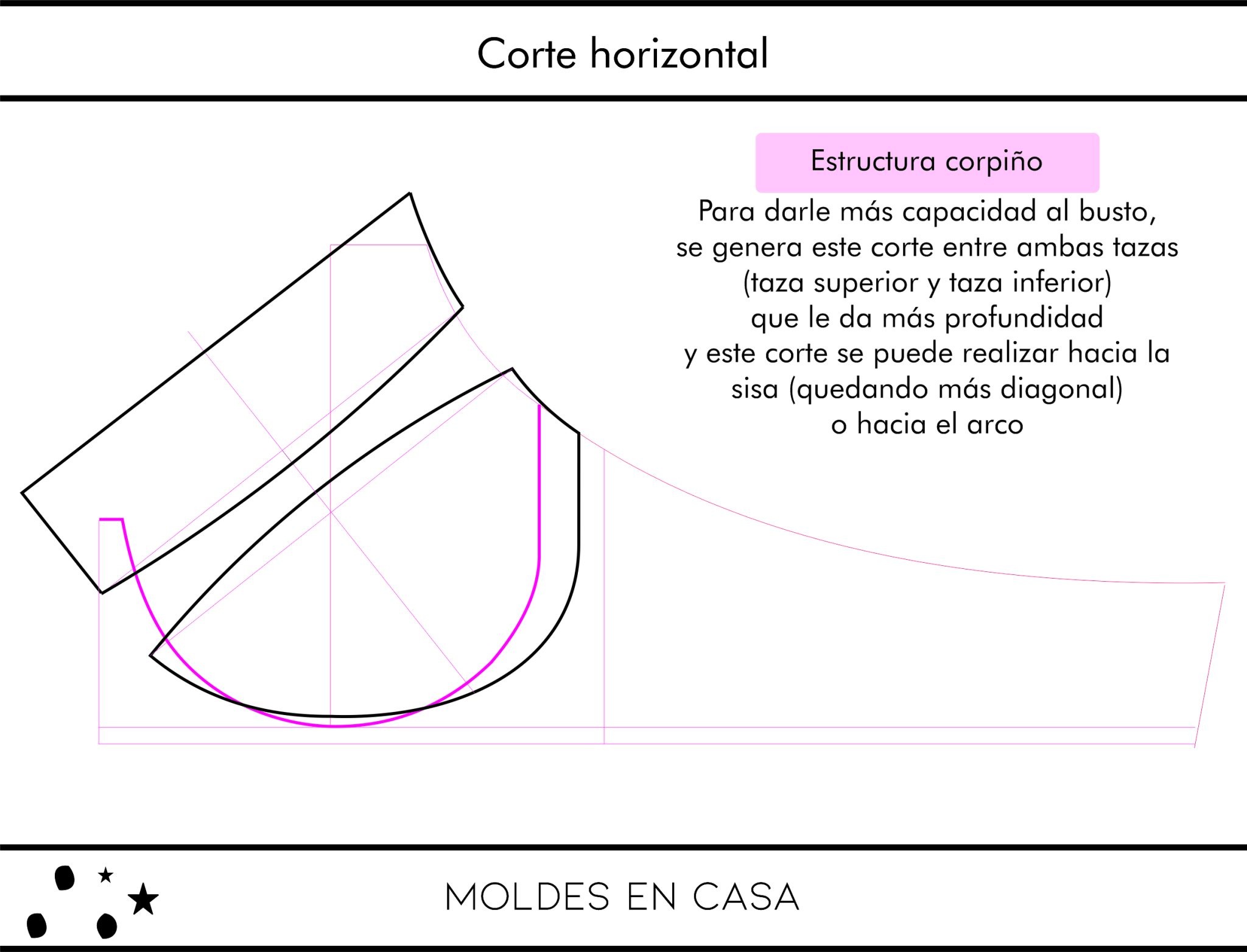 ¿QUÉ ES UN CORTE HORIZONTAL EN CORPIÑOS? - Moldes en casa