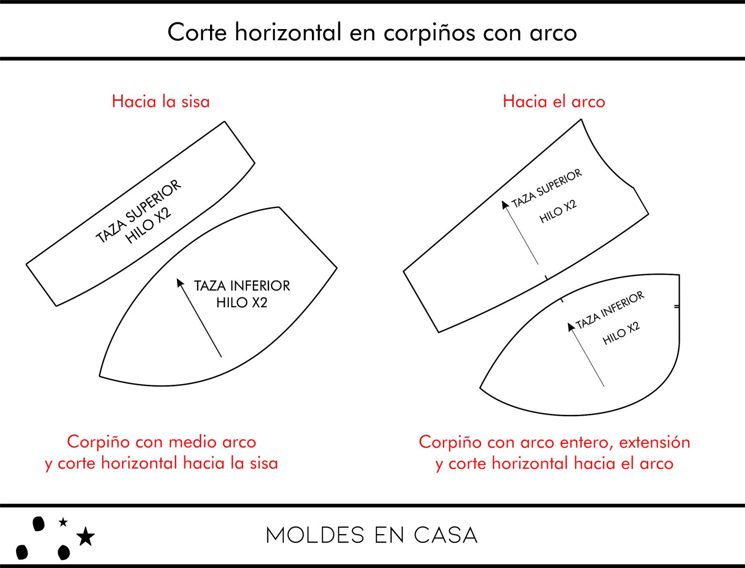 ¿QUÉ ES UN CORTE HORIZONTAL EN CORPIÑOS? - Moldes en casa