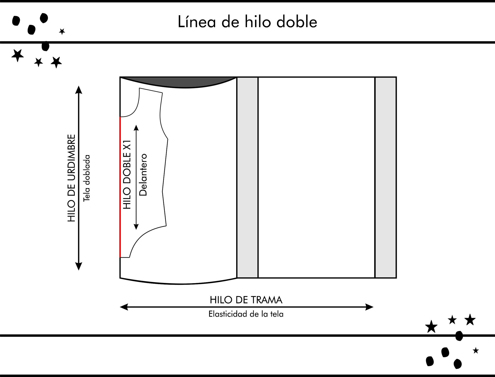 COSAS BÁSICAS DE LA MOLDERIA - Moldes en casa