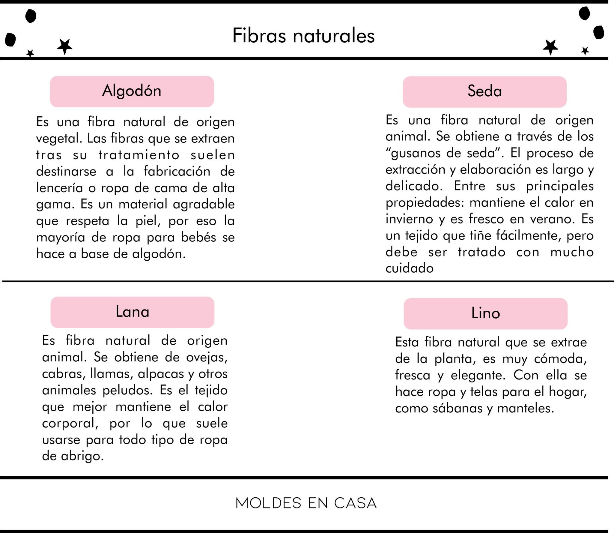 COMPOSICIÓN DE LAS TELAS Y ELÁSTICOS - Moldes en casa