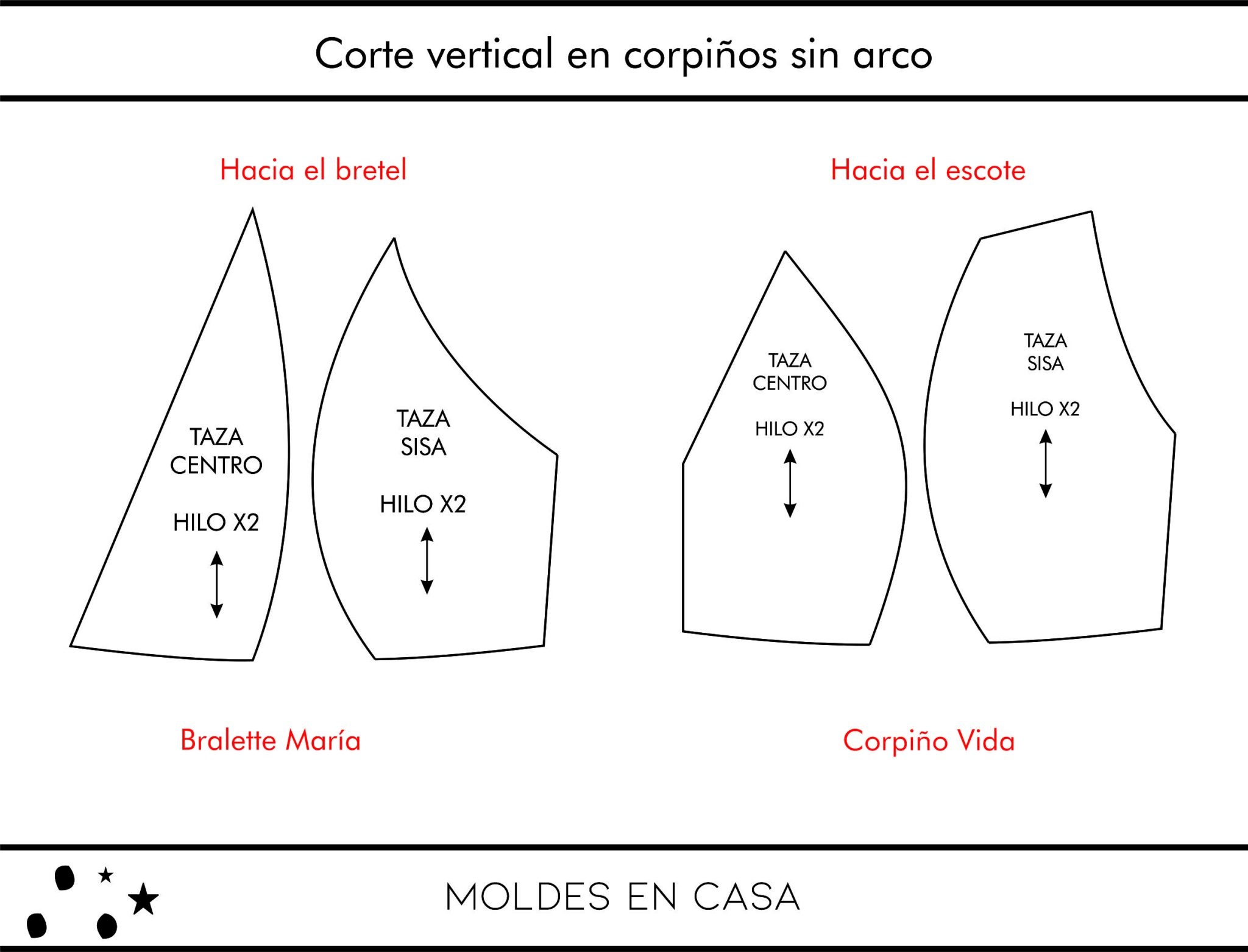 ¿QUÉ ES UN CORTE VERTICAL? - Moldes en casa